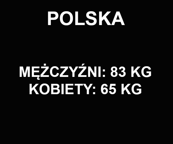 Zobacz ile waza ludzie w poszczegolnych krajach swiata – LOLS.PL Zobacz ile waza ludzie w poszczegolnych krajach swiata – LOLS.PL